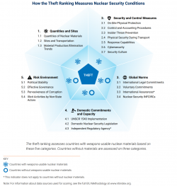 About the NTI Index and the Radioactive Source Security Assessment - NTI Nuclear Security Index
