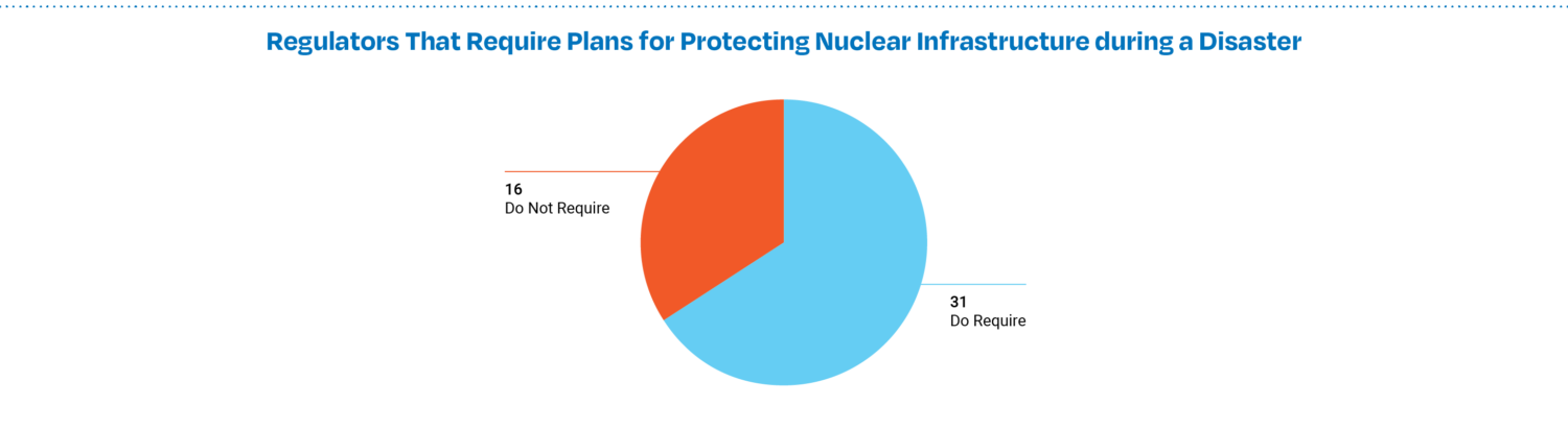 Prioritize Nuclear Security in Times of Heightened Risk - NTI Nuclear ...